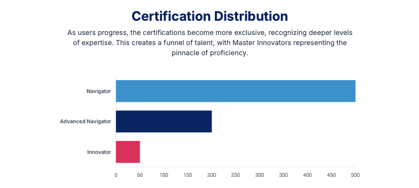 GovCoE.ai - AI Center of Excellence for Government
